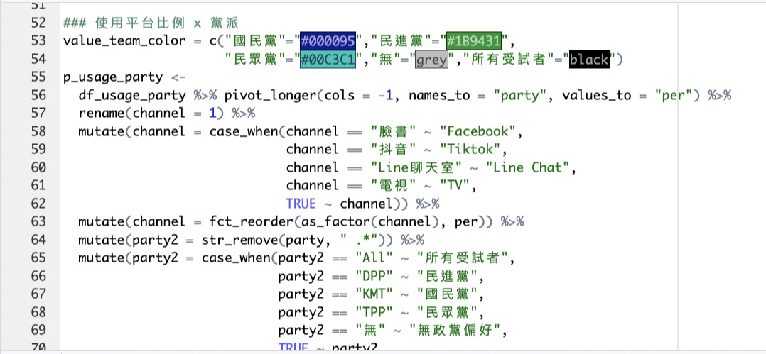 [R語言初學] R語言中的%>%是什麼？ - 愛上R語言
