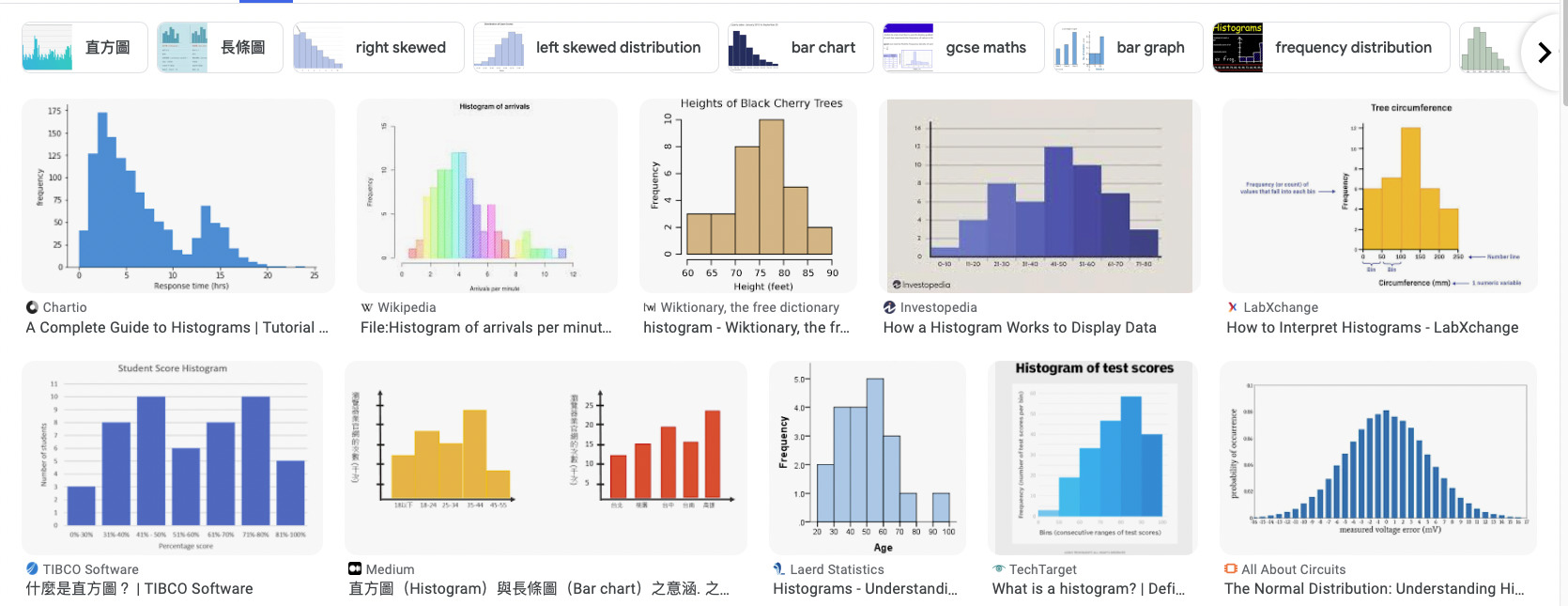 [R語言圖表]用ggplot畫直方圖 histogram - 愛上R語言